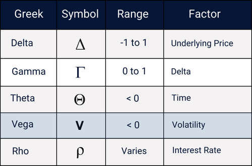 Option Vega: Implied Volatility Greek Explained | TradingBlock
